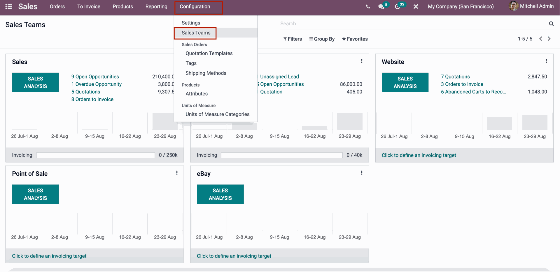 Odoo Features | Varietyit